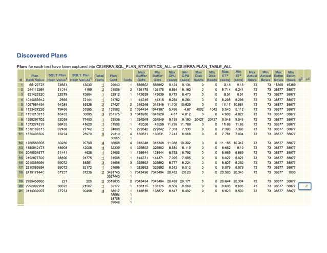 SQLT XPLORE - The SQLT XPLAIN Hidden Child | PDF