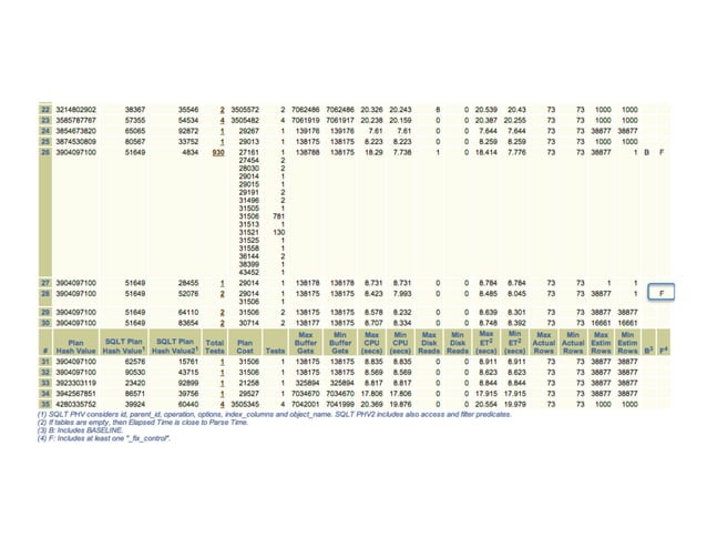 SQLT XPLORE - The SQLT XPLAIN Hidden Child | PDF