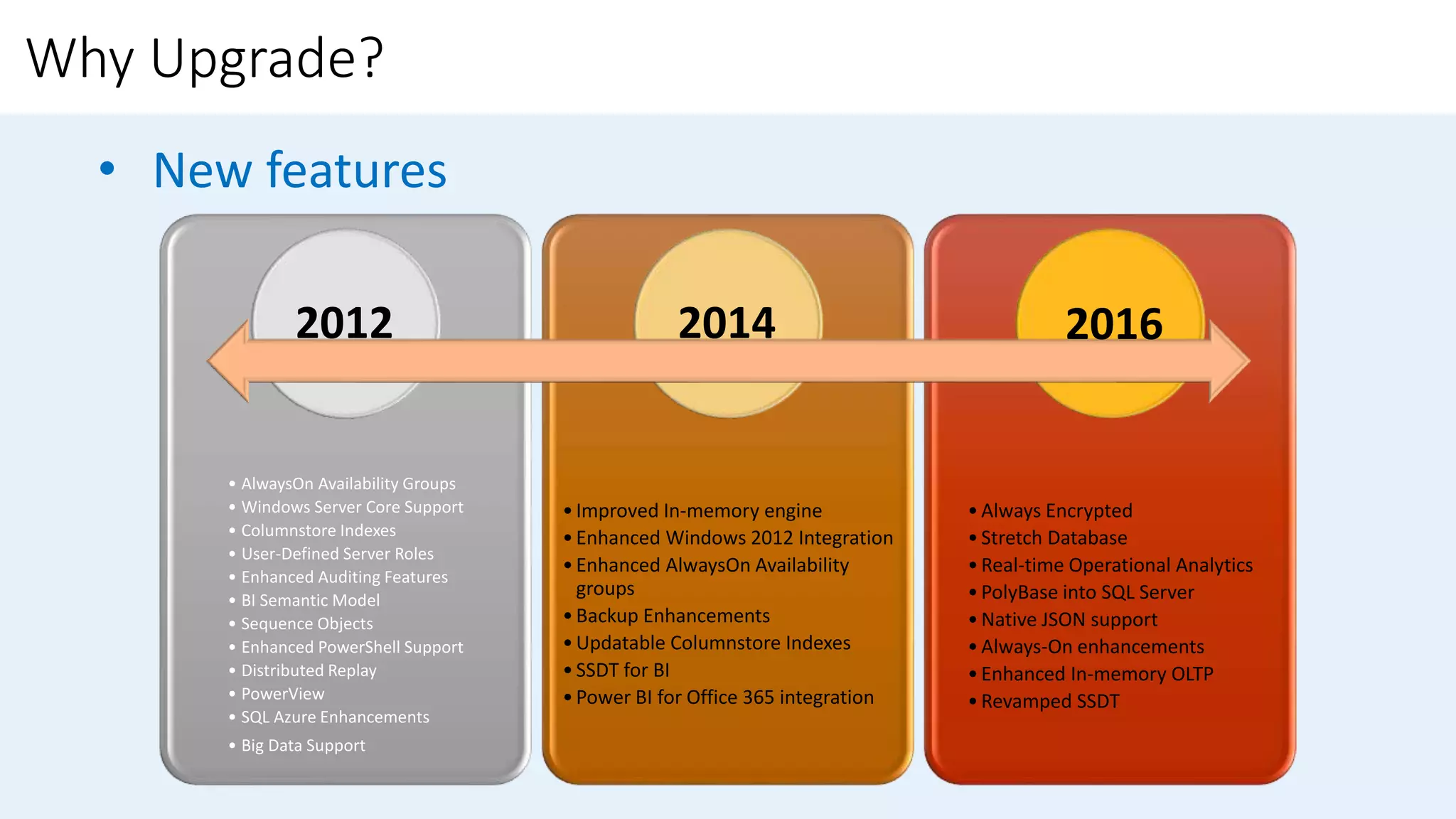SQL Server Upgrade and Consolidation - Methodology and Approach | PPTX