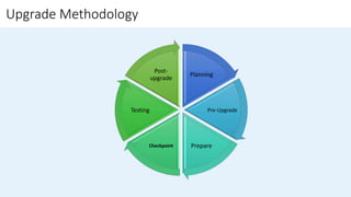 SQL Server Upgrade and Consolidation - Methodology and Approach | PPTX