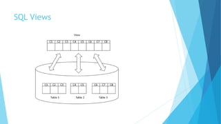 Sql viwes | PPT
