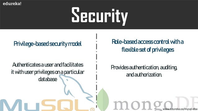 SQL vs NoSQL | MySQL vs MongoDB Tutorial | Edureka | PPT