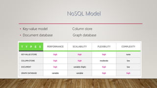 Sql vs no sql | PPTX