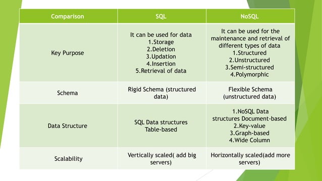 SQL VS NoSQL | PPTX