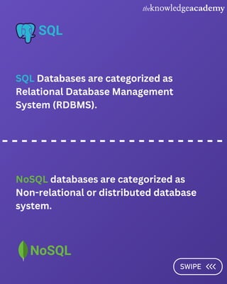 🔍 Confused About SQL vs. NoSQL? Ready to unravel the mysteries? Read on ...