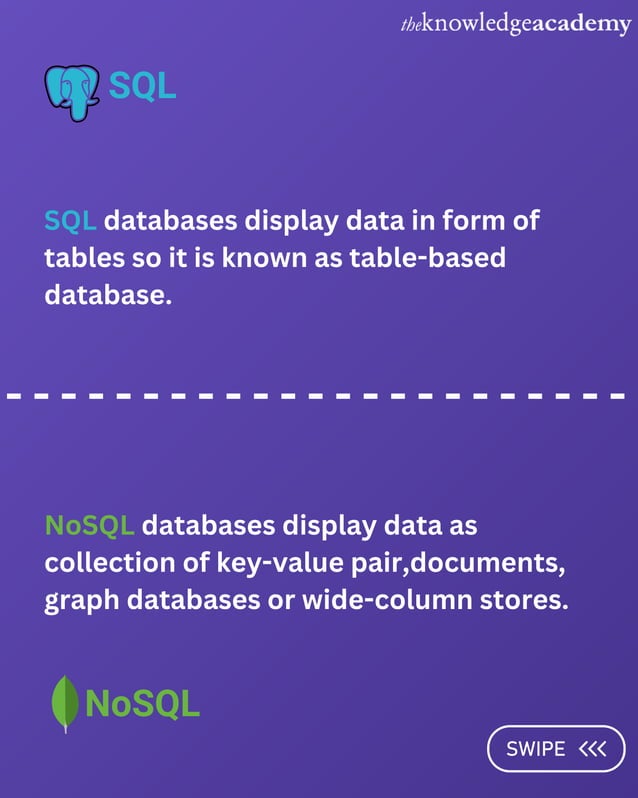 🔍 Confused About SQL vs. NoSQL? Ready to unravel the mysteries? Read on ...
