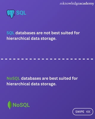 🔍 Confused About SQL vs. NoSQL? Ready to unravel the mysteries? Read on ...
