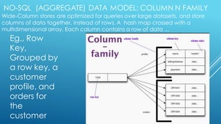 SQL vs NoSQL: Big Data Adoption & Success in the Enterprise | PDF