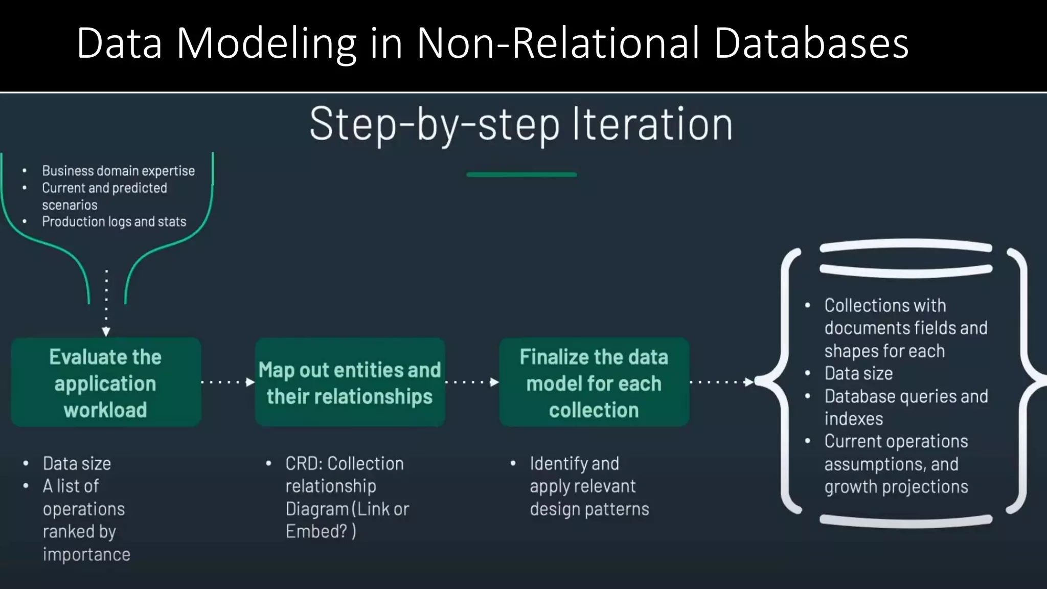 Sql Vs Nosql Data Modelingpptx Databases Computer Software And Applications