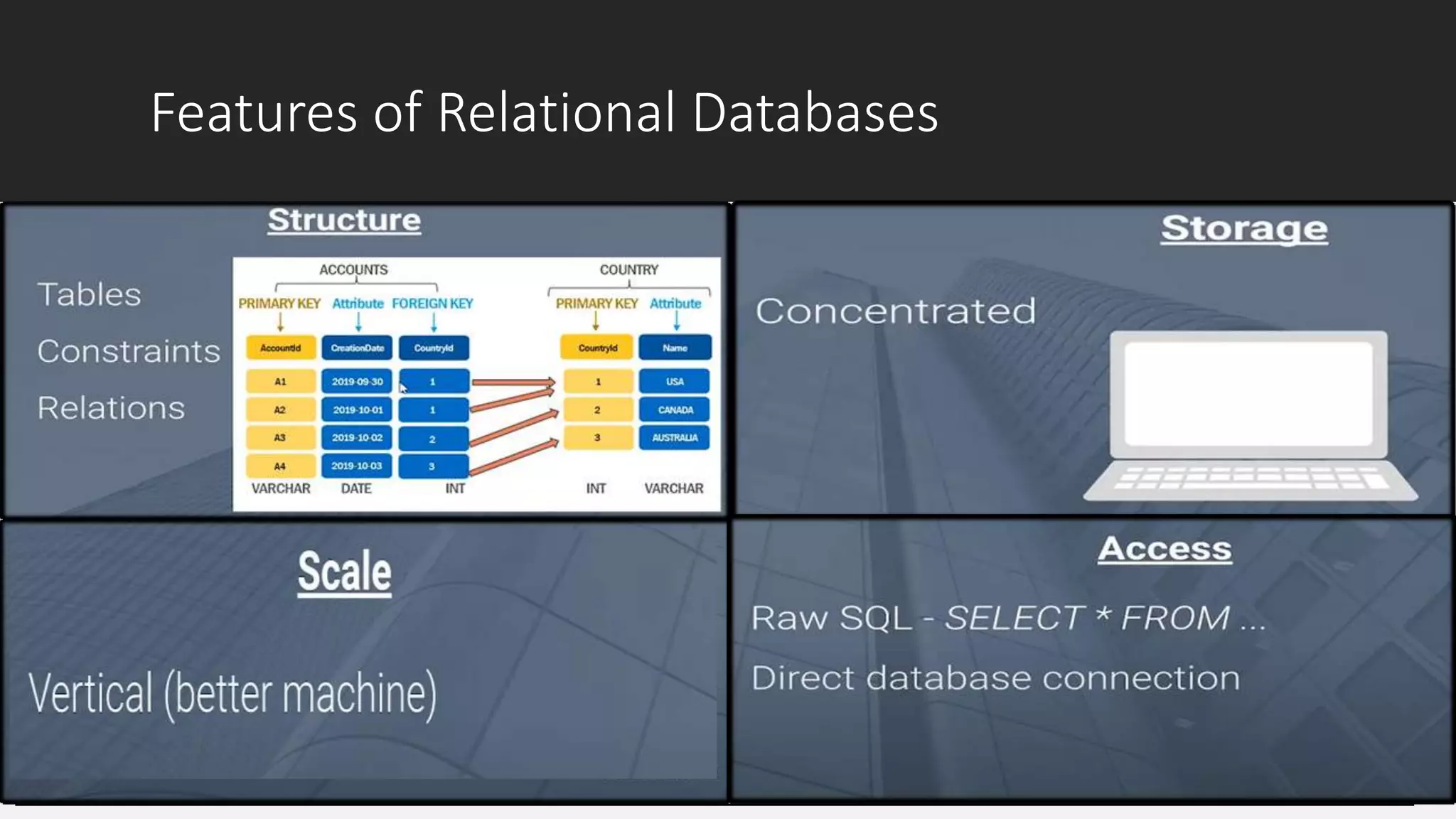 Sql Vs Nosql Data Modelingpptx Databases Computer Software And Applications