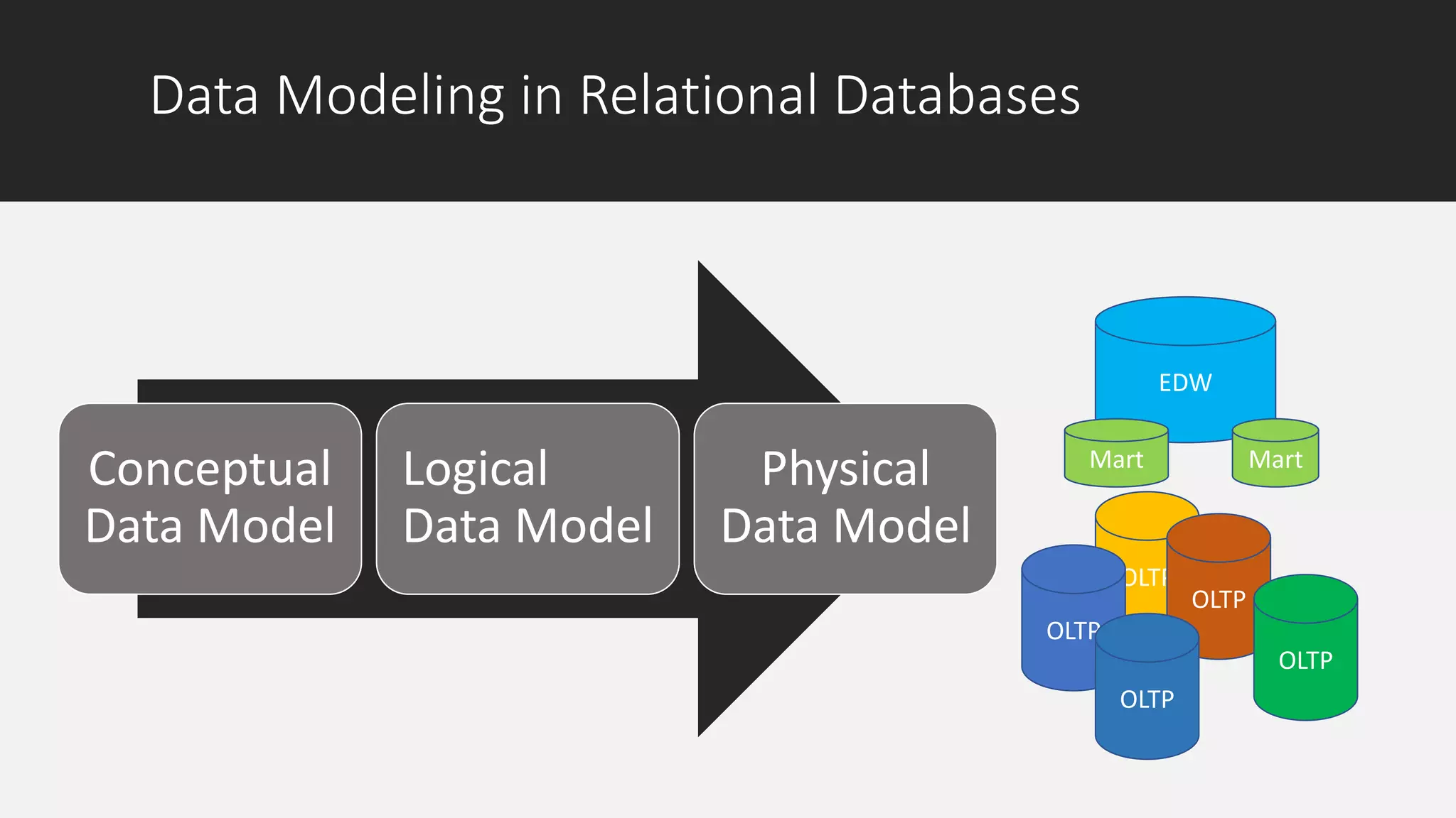 Sql Vs Nosql Data Modelingpptx Databases Computer Software And Applications