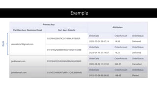 SQL vs NoSQL Data Modeling.pptx | Databases | Computer Software and Applications