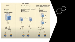 SQL vs NoSQL Data Modeling.pptx | Databases | Computer Software and ...