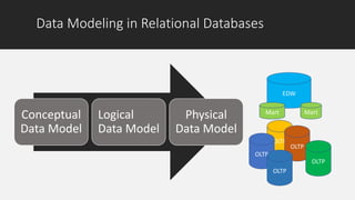 SQL vs NoSQL Data Modeling.pptx | Databases | Computer Software and Applications