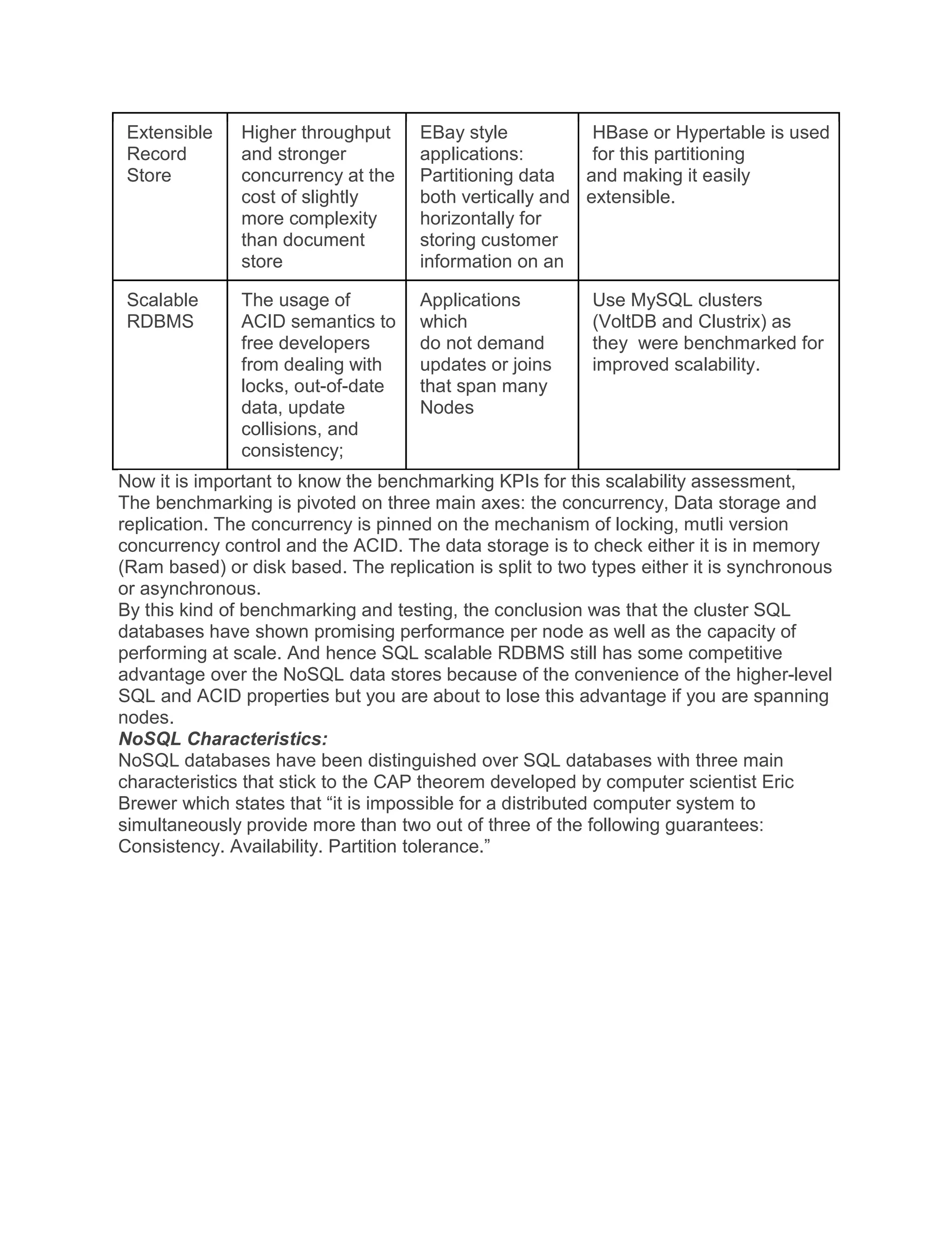 SQL vs NoSQL deep dive | PDF