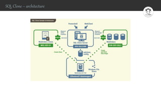 Sql Wars - SQL Clone vs Docker Containers | PPT