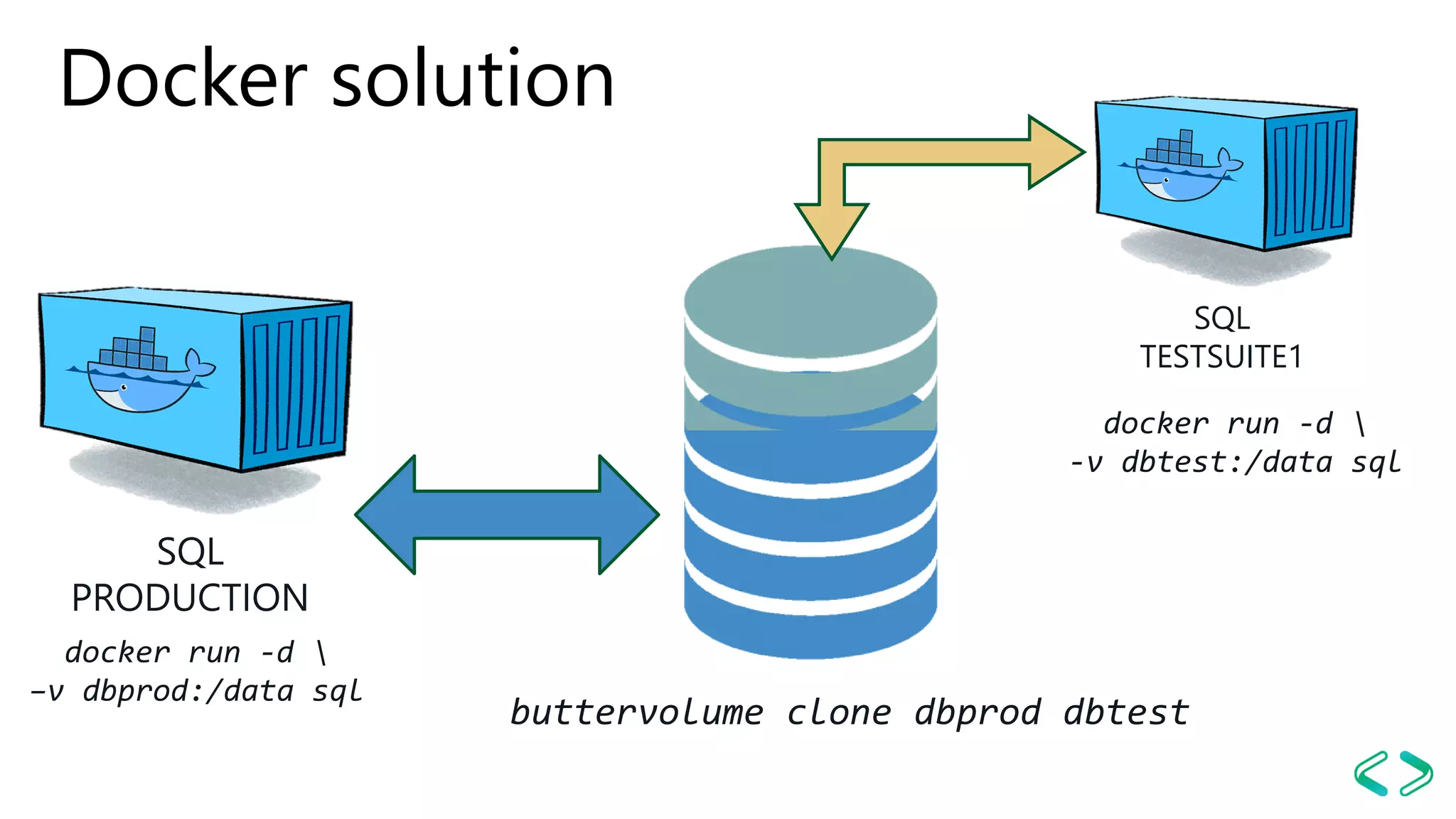 Sql Wars - SQL the attack of the Clones and the rebellion of the Containers | PDF | Databases ...