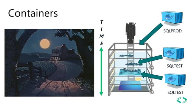Sql Wars - SQL the attack of the Clones and the rebellion of the Containers | PDF | Databases ...