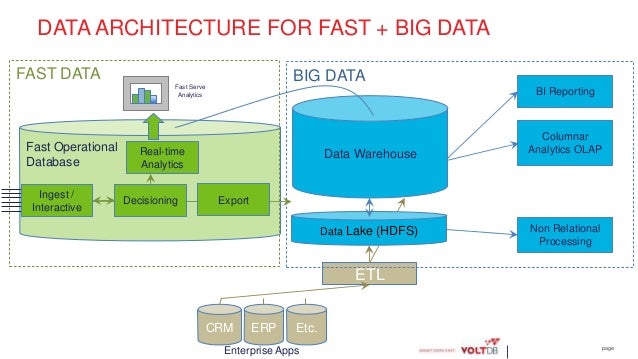 How to Build Real-Time Streaming Analytics with an In-memory, Scale-o…