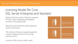 Everything you need to know about SQL Server 2016 | PPT