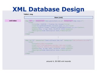 Sqlxml vs xquery | PPT