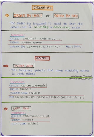SQL ZERO TO HERO .pdf