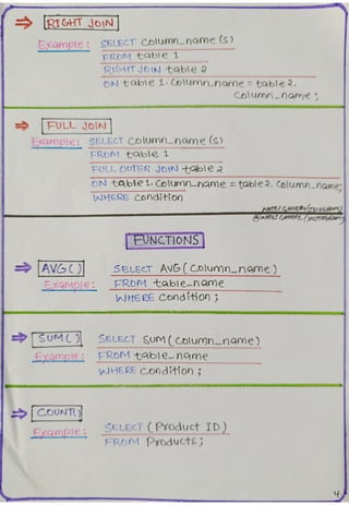 SQL ZERO TO HERO .pdf