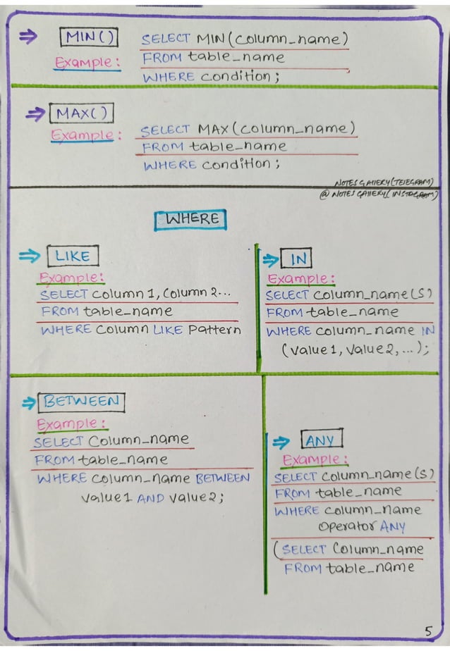 Sql Zero To Hero Pdf