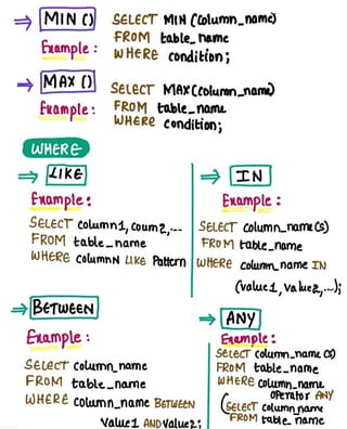 SQL Zero to Hero Notes.pdf