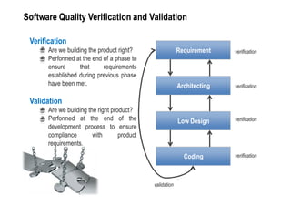 Software Quality Management | PPT