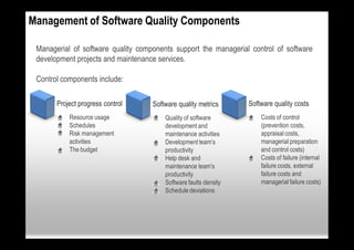Software Quality Management | PPT