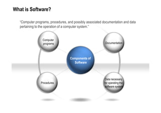Software Quality Management | PPT