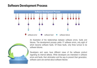 Software Quality Management | PPT