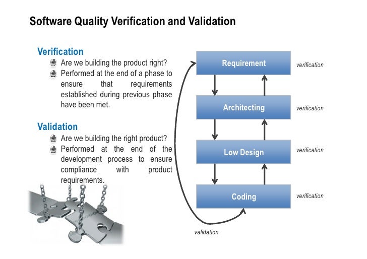 Software Quality Management