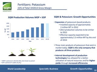 SQM Corporate Presentation September 2013 | PPT