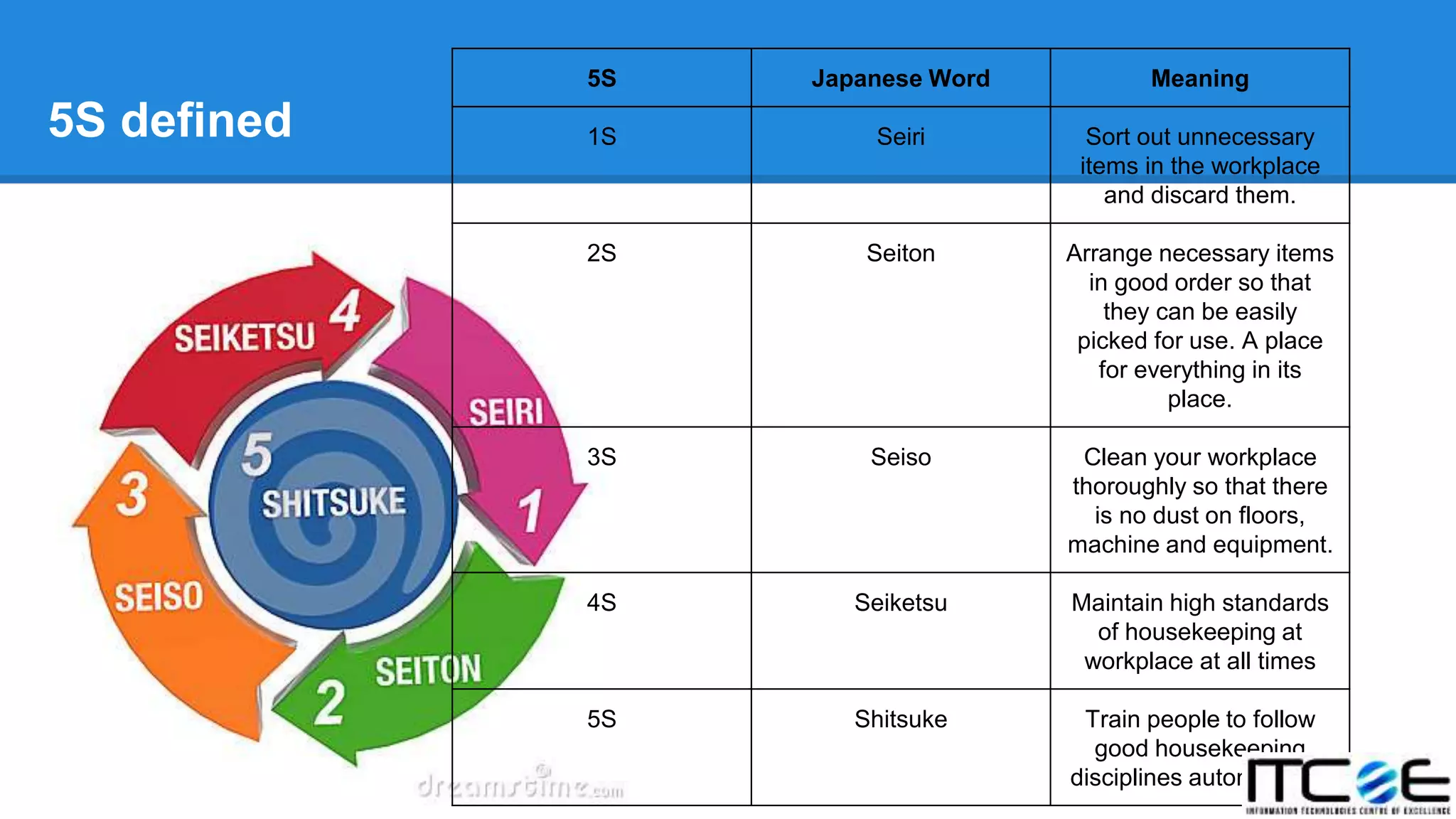 SQM Quality Standards | PPTX