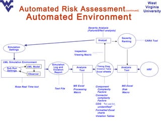 Architectural Level Risk Analysis for UML Dynamic Specification | PPT