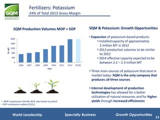 Sqm corporate presentation april 2 | PDF