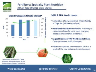 Sqm corporate presentation jan v 9_m12_vf | PDF