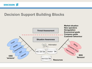 Sqm decision support_pa1 | KEY | Databases | Computer Software and ...