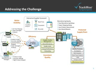 Managing the Supply Chain with TrackWise | PPTX