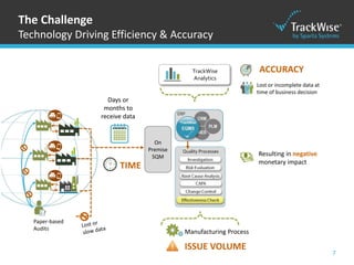 Managing the Supply Chain with TrackWise | PPTX | Recalls | Consumer Issues