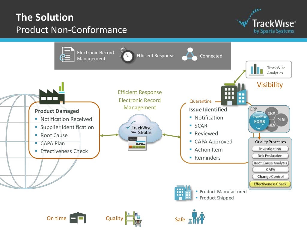 Managing the Supply Chain with TrackWise