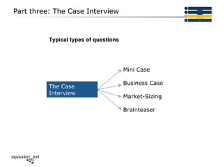 The Consulting-Interview - Case Interview Dos and Donts | PPT