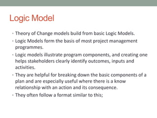 Theory of Change: Wandsworth | PPTX