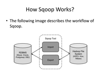 SQOOP AND IOTS ARCHITECTURE AND ITS APPLICATION.ppt