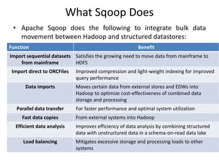 SQOOP AND IOTS ARCHITECTURE AND ITS APPLICATION.ppt