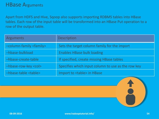 Sqoop Explanation with examples and syntax | PPT