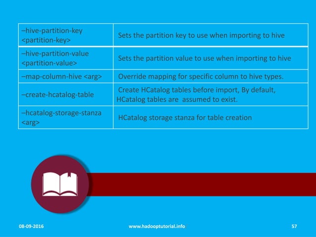 Sqoop Explanation with examples and syntax | PPT