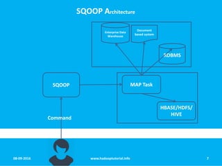 Sqoop Explanation with examples and syntax | PPT